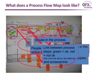 Process Flow Mapping | PPTX