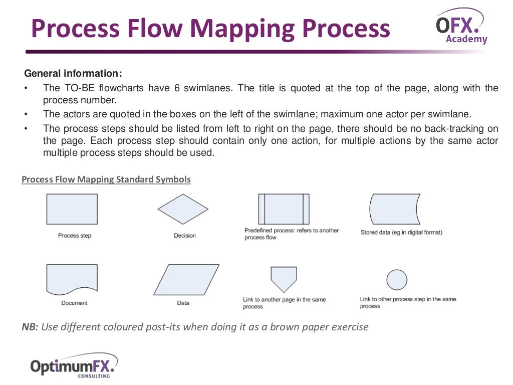 Process Flow Mapping