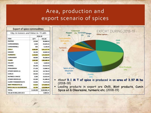 Process Flow Of Spice Company.pptx | Herbs and Supplements | Alternative Medicine