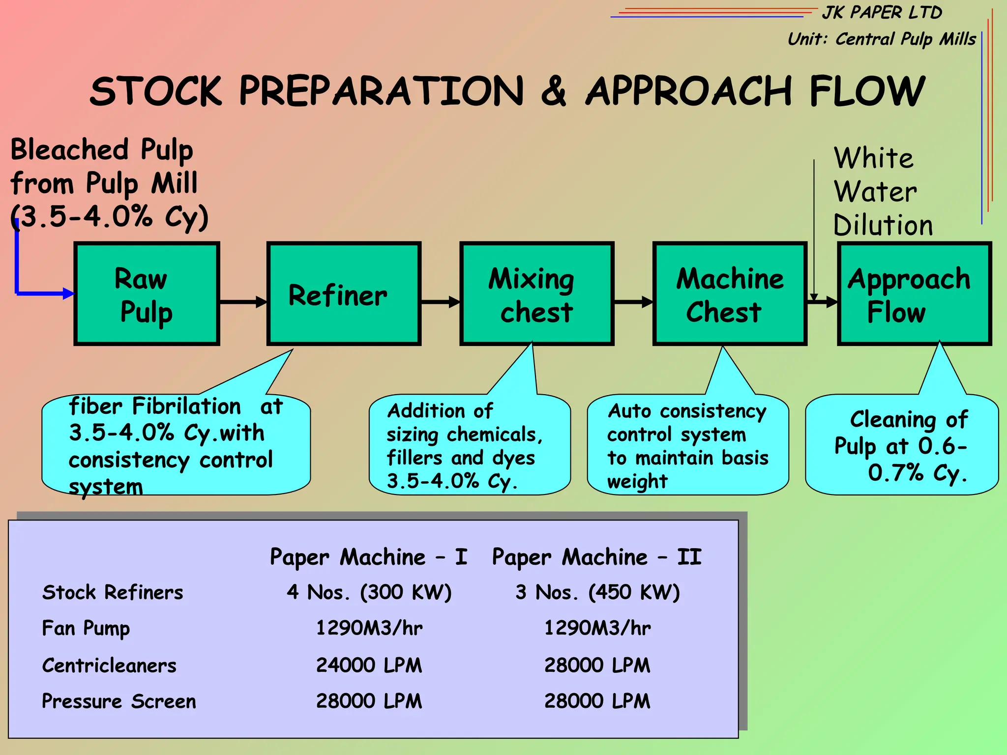 Process Flow_Presentation_Paper_Updated 1234.ppt