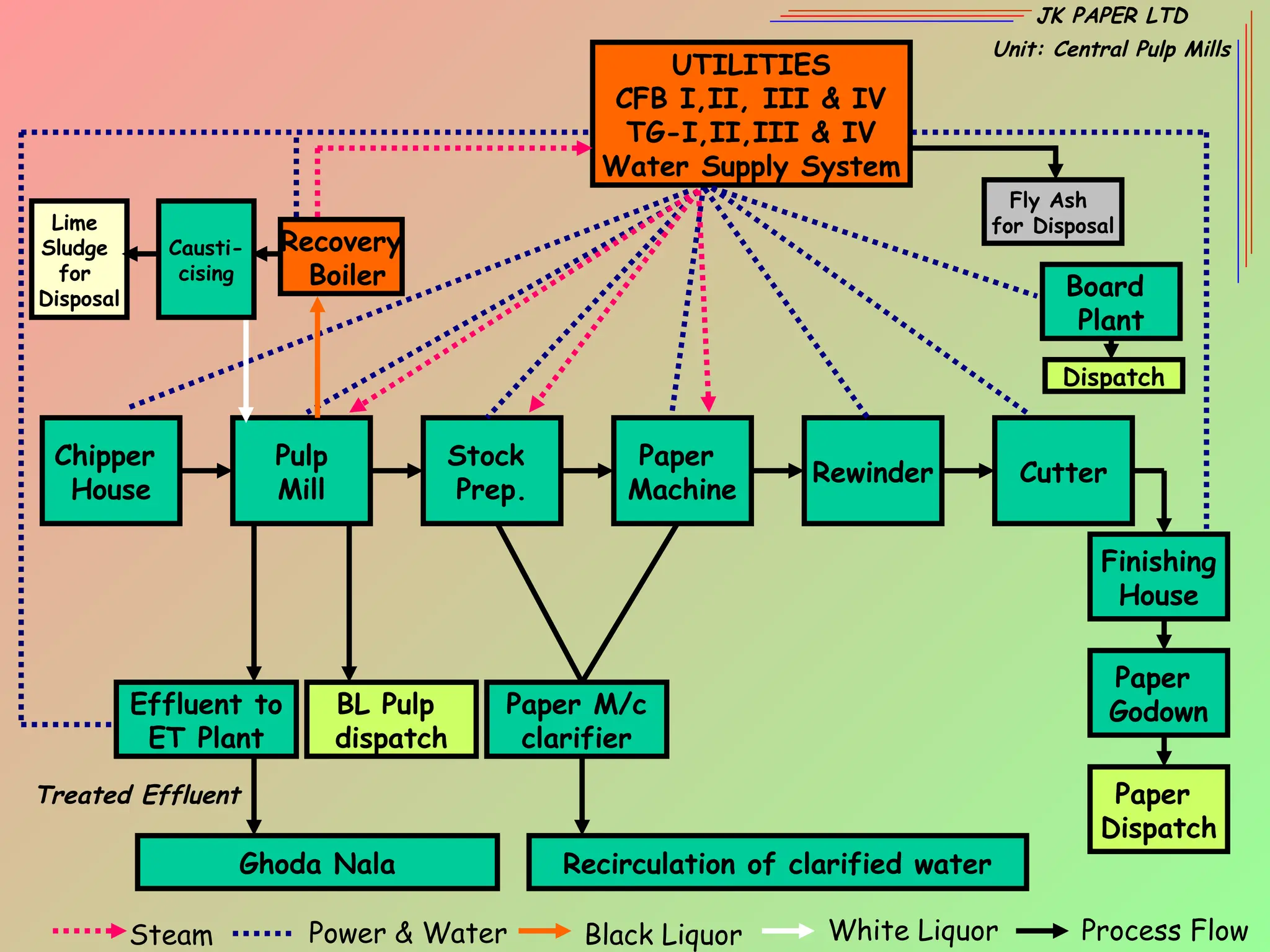 Process Flow_Presentation_Paper_Updated 1234.ppt
