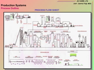 Process Flow_Presentation_Paper_Updated 1234.ppt