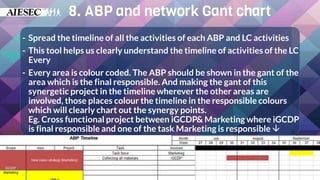 Process flow re-planning 2015 | PPT