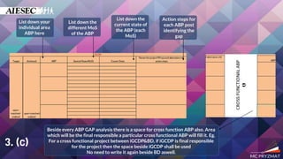 Process flow re-planning 2015 | PPT