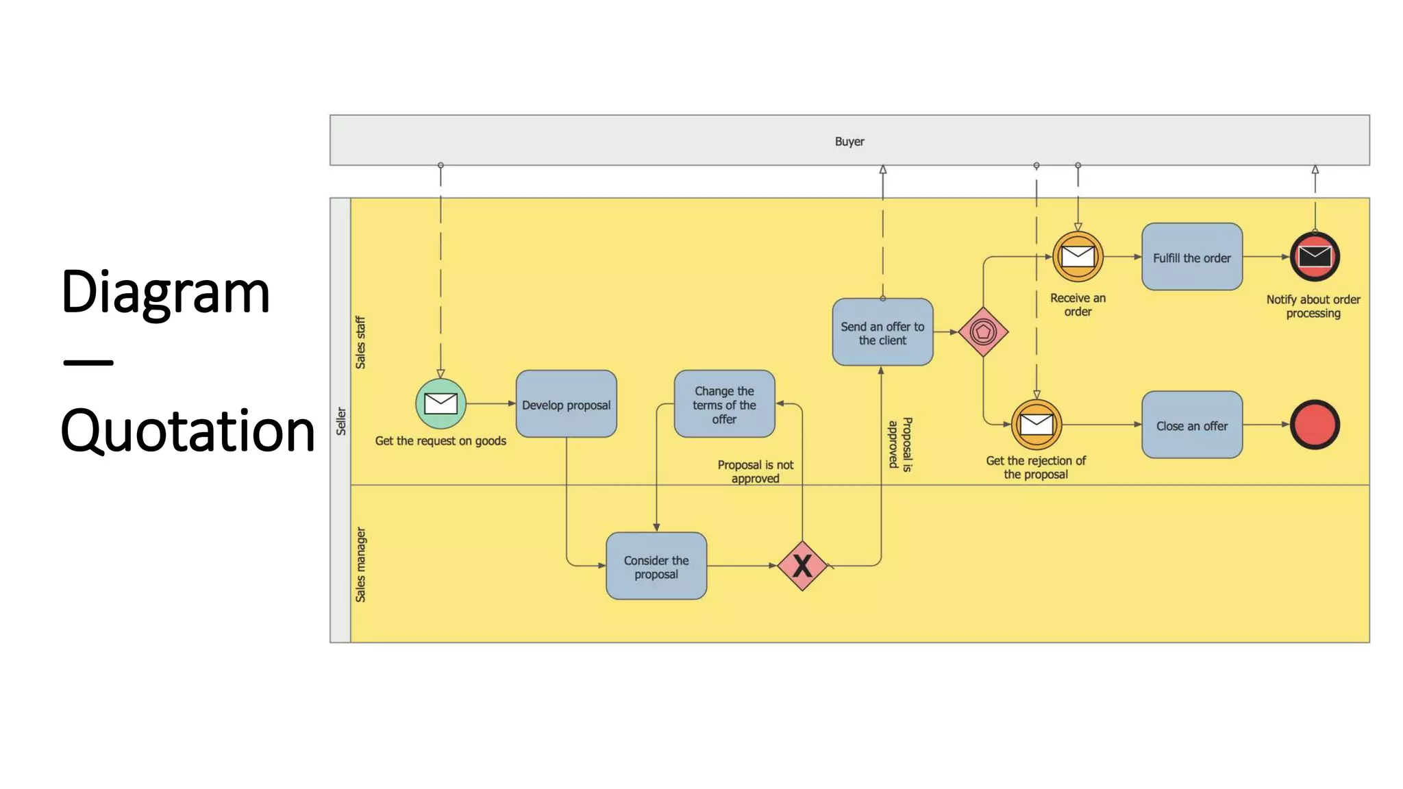 Process flows | PPTX