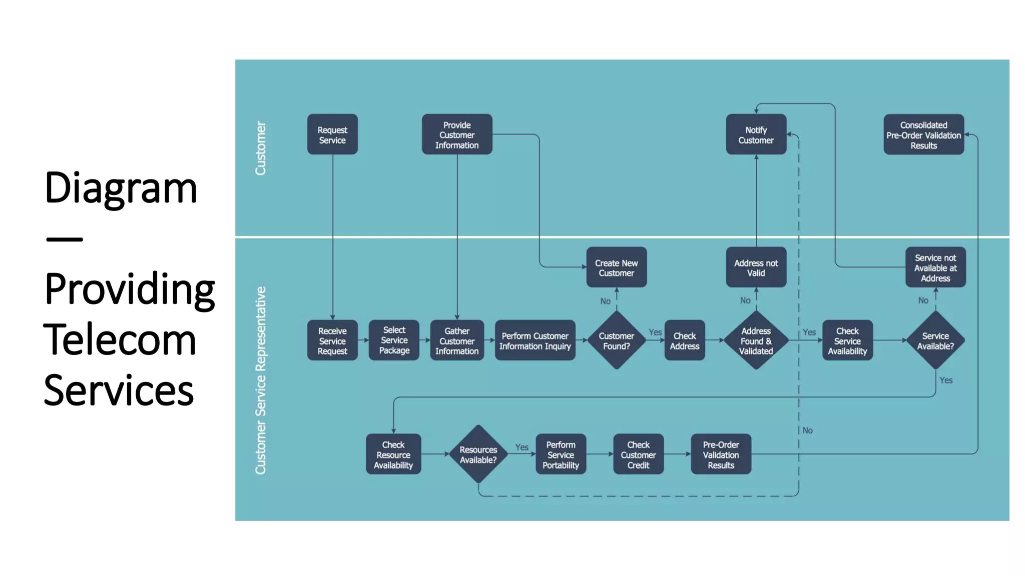 Process flows | PPTX