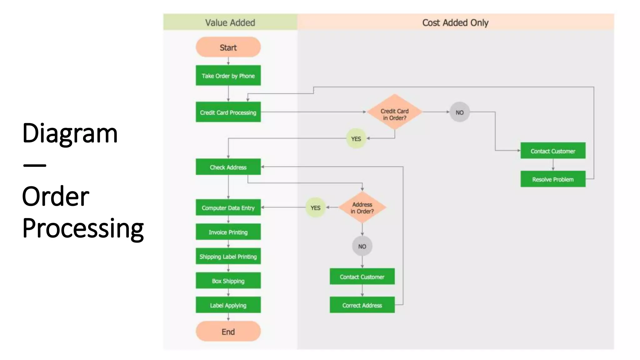 Process flows | PPTX