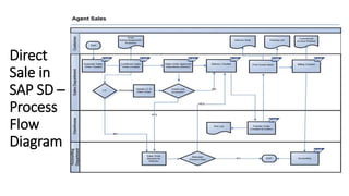 Process flows | PPTX