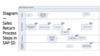 Process flows | PPTX