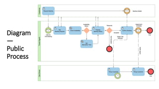 Process flows | PPTX