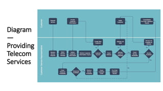 Process flows | PPTX