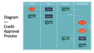 Process flows | PPTX