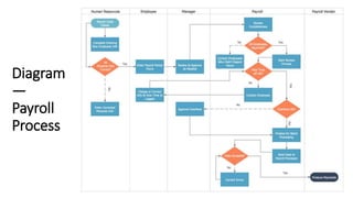 Process flows | PPTX