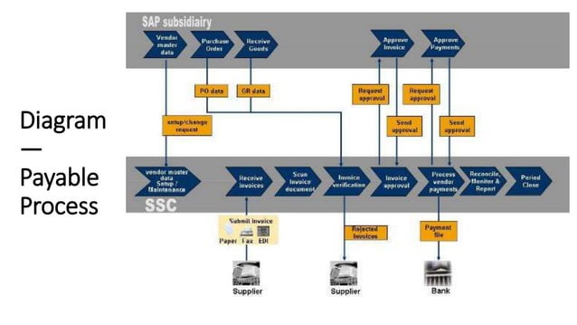 Process flows | PPTX