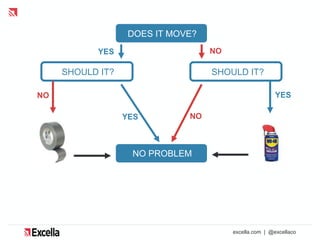Process Flows - When Pictures Say It All | PPTX | Business | Business ...