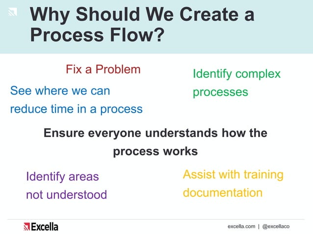 Process Flows - When Pictures Say It All (2018-Nov) | PPT