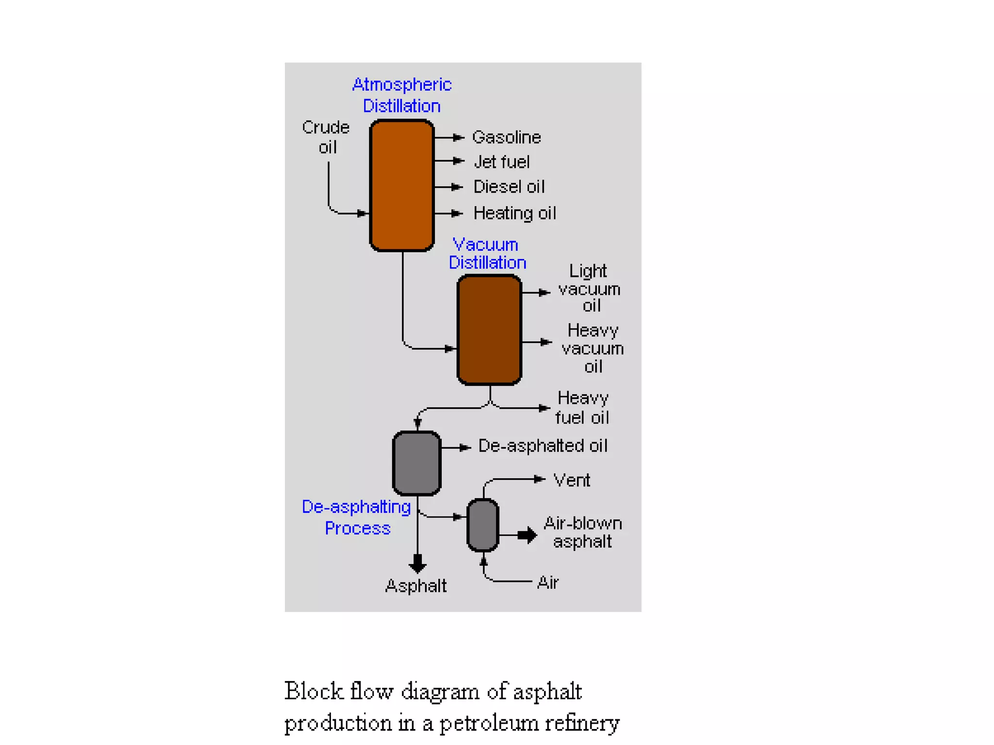 Process flow sheet diagram | PPTX