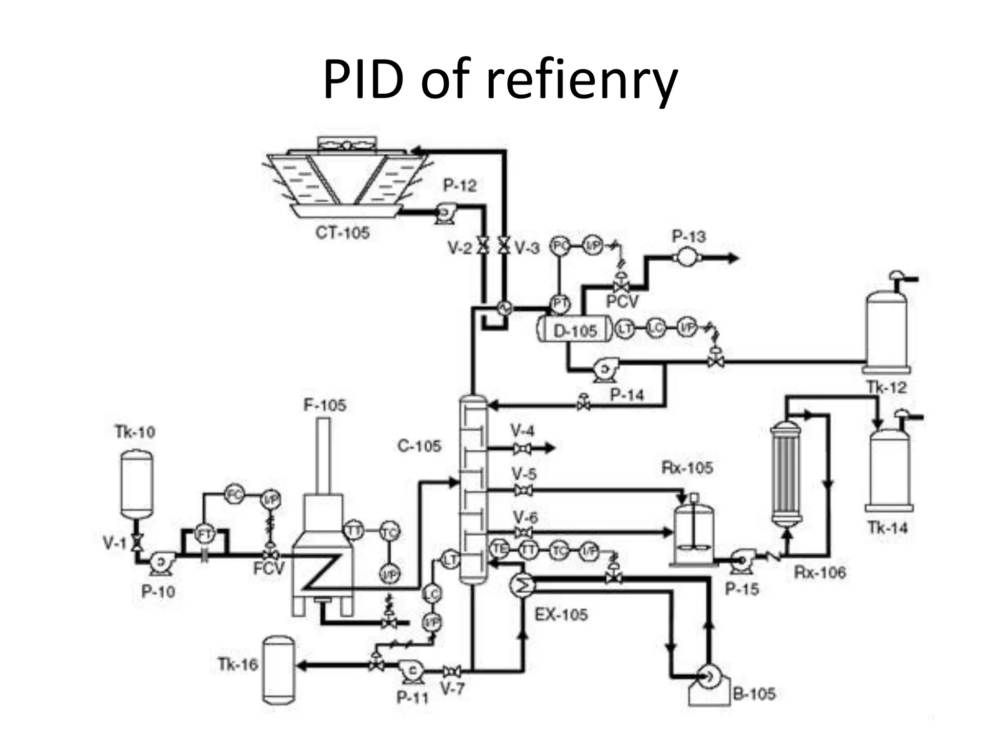 Process flow sheet diagram | PPTX
