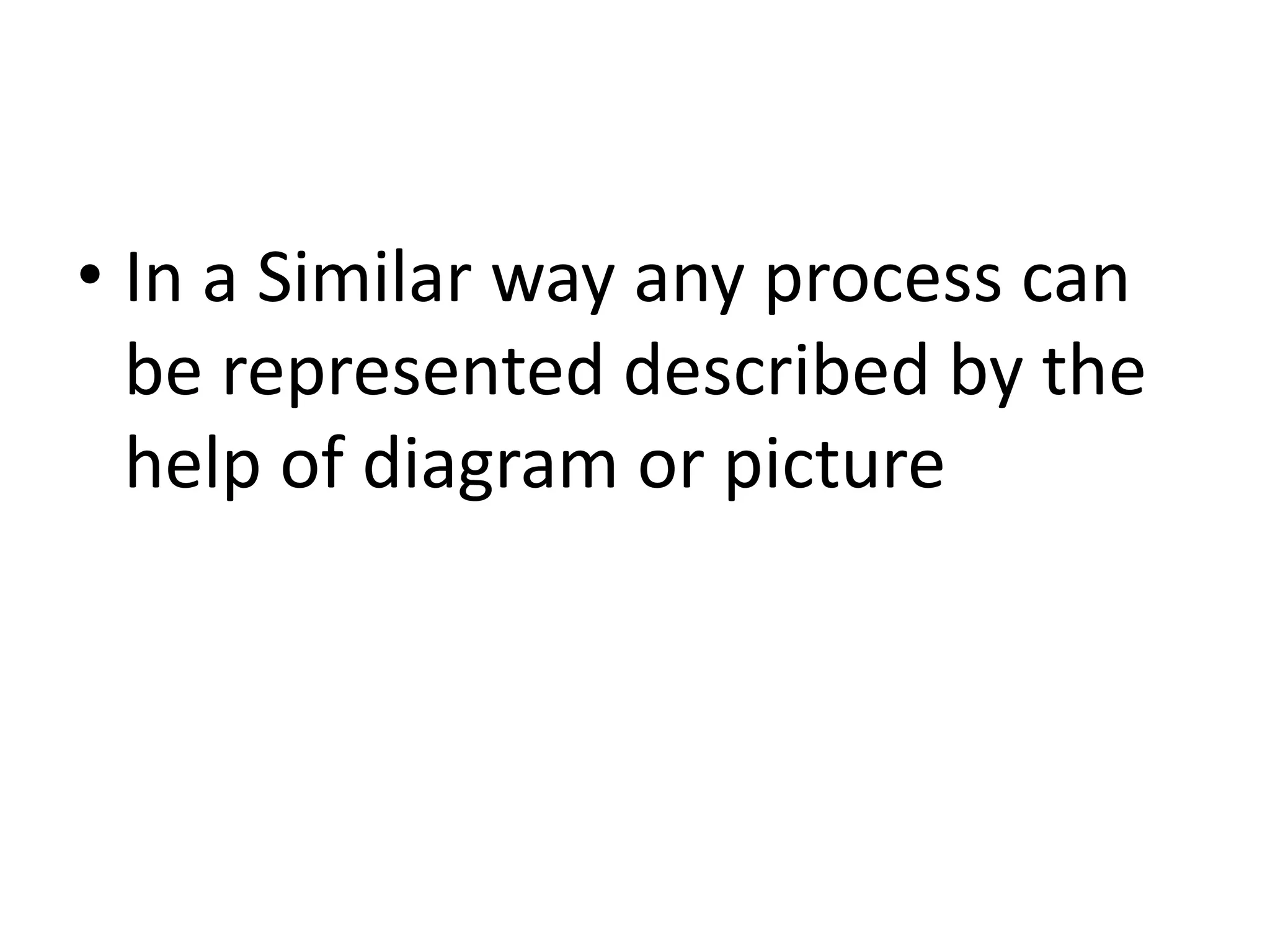Process flow sheet diagram | PPTX
