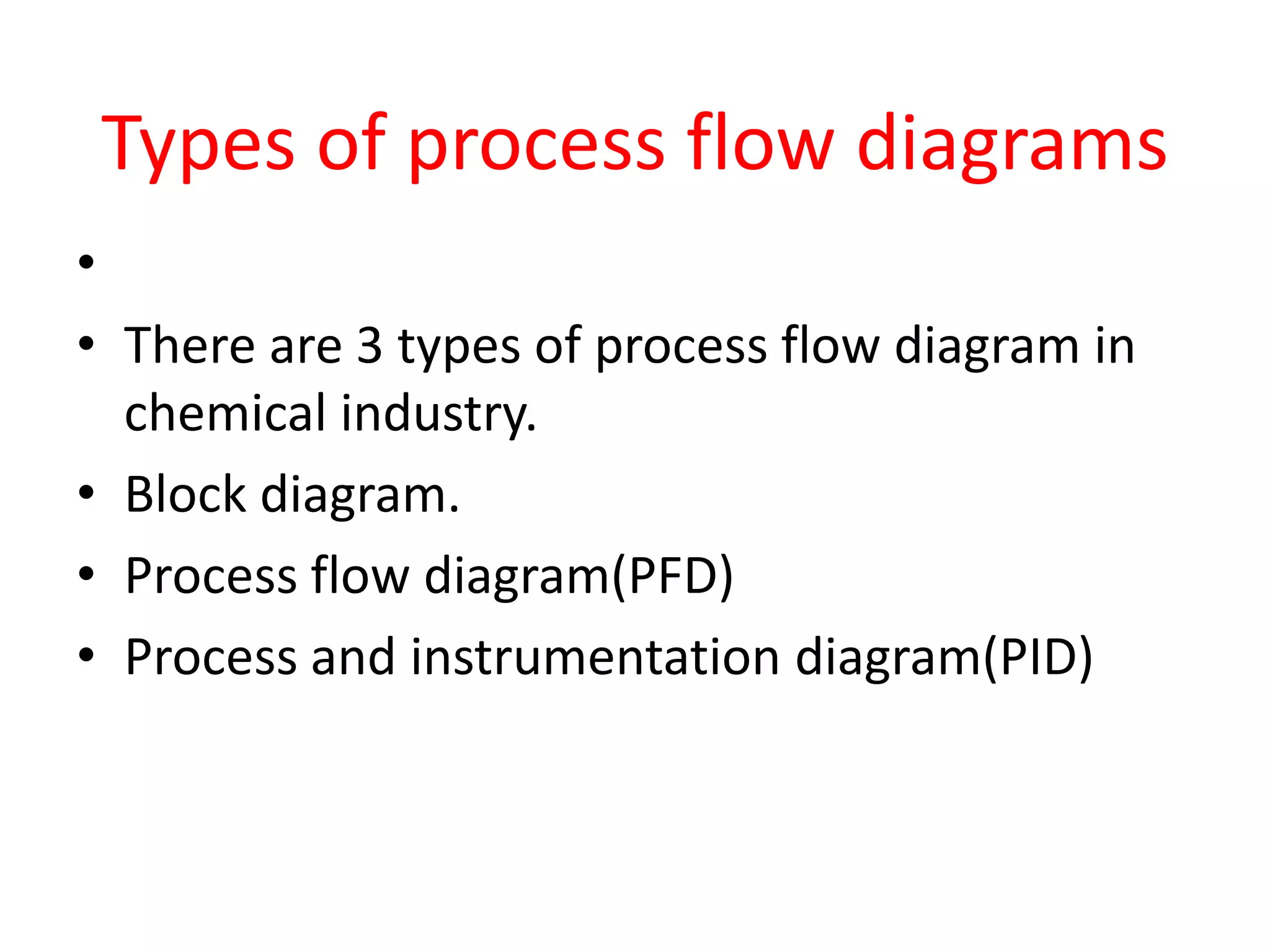 Process flow sheet diagram | PPTX