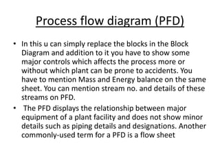 Process flow sheet diagram | PPTX