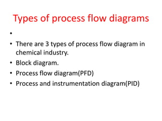 Process flow sheet diagram | PPTX