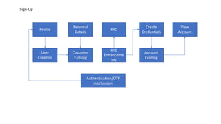 Process Flow Skeleton.pptx
