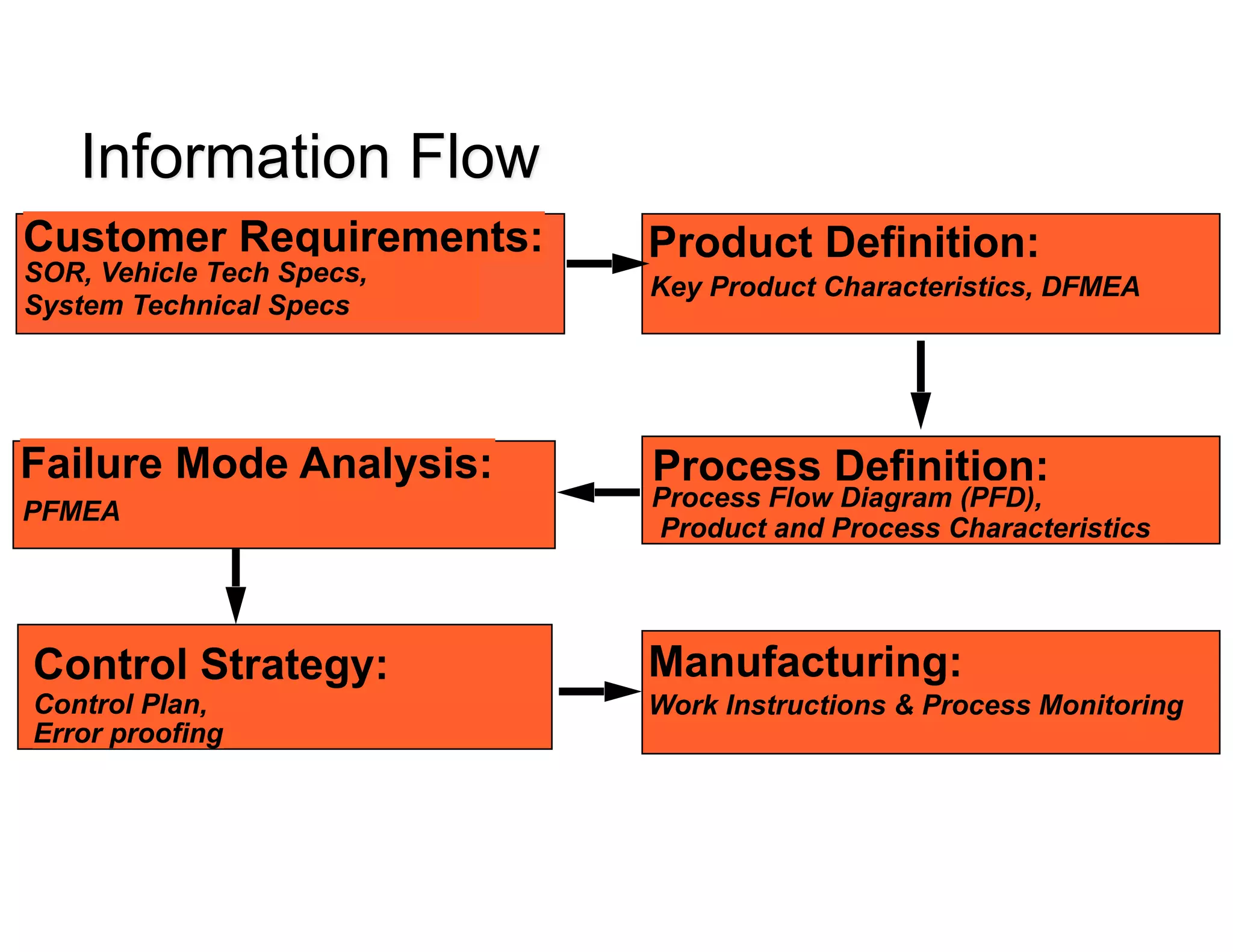Process fmea | PDF