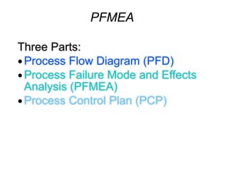 Process fmea breakfast | PDF