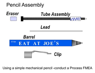 Process fmea breakfast | PDF