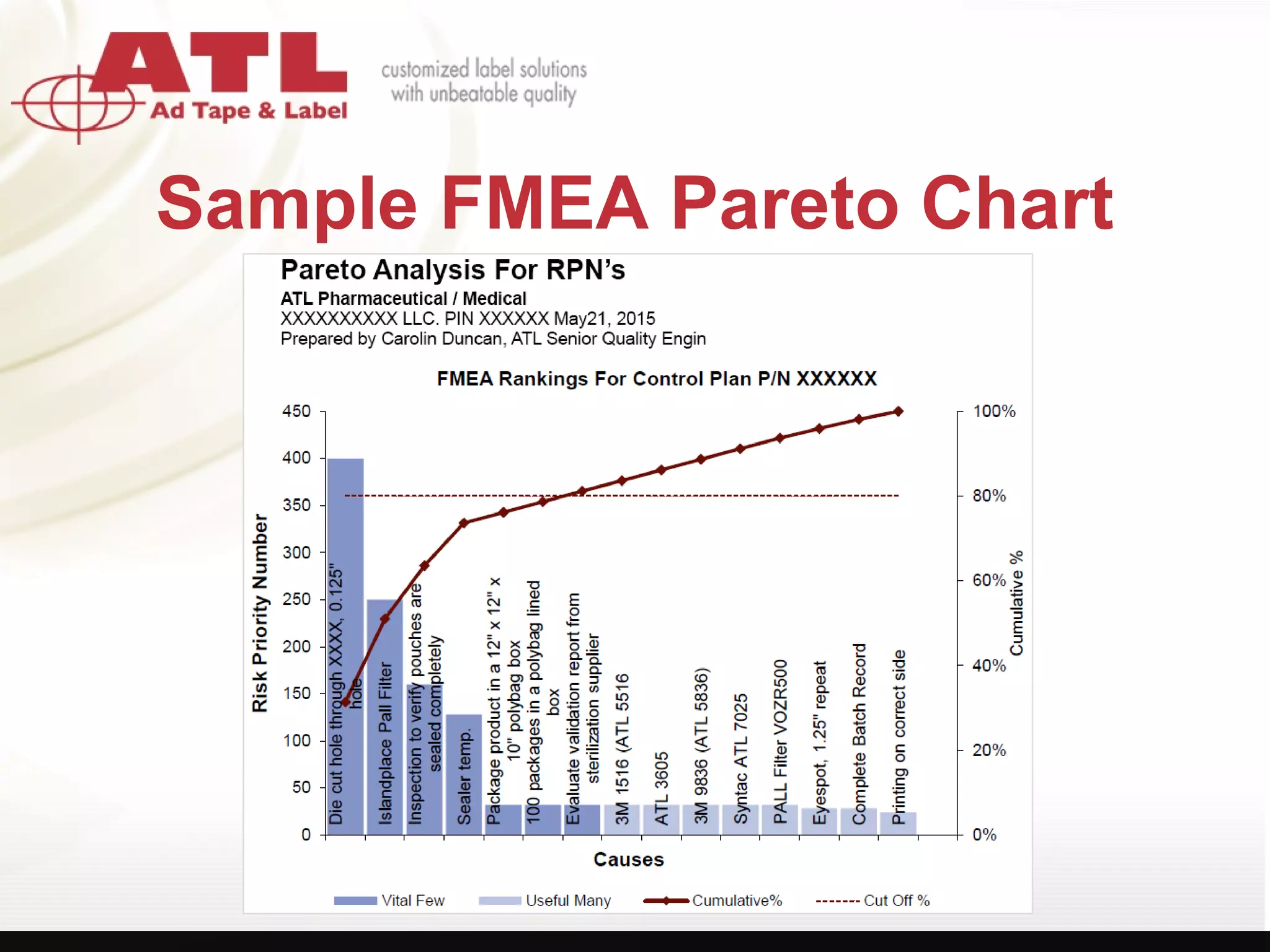 Process FMEA for Medical Devices | PDF