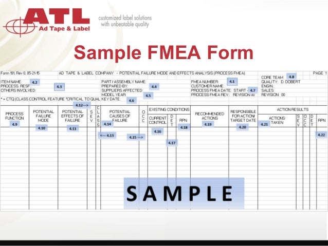 Process FMEA for Medical Devices