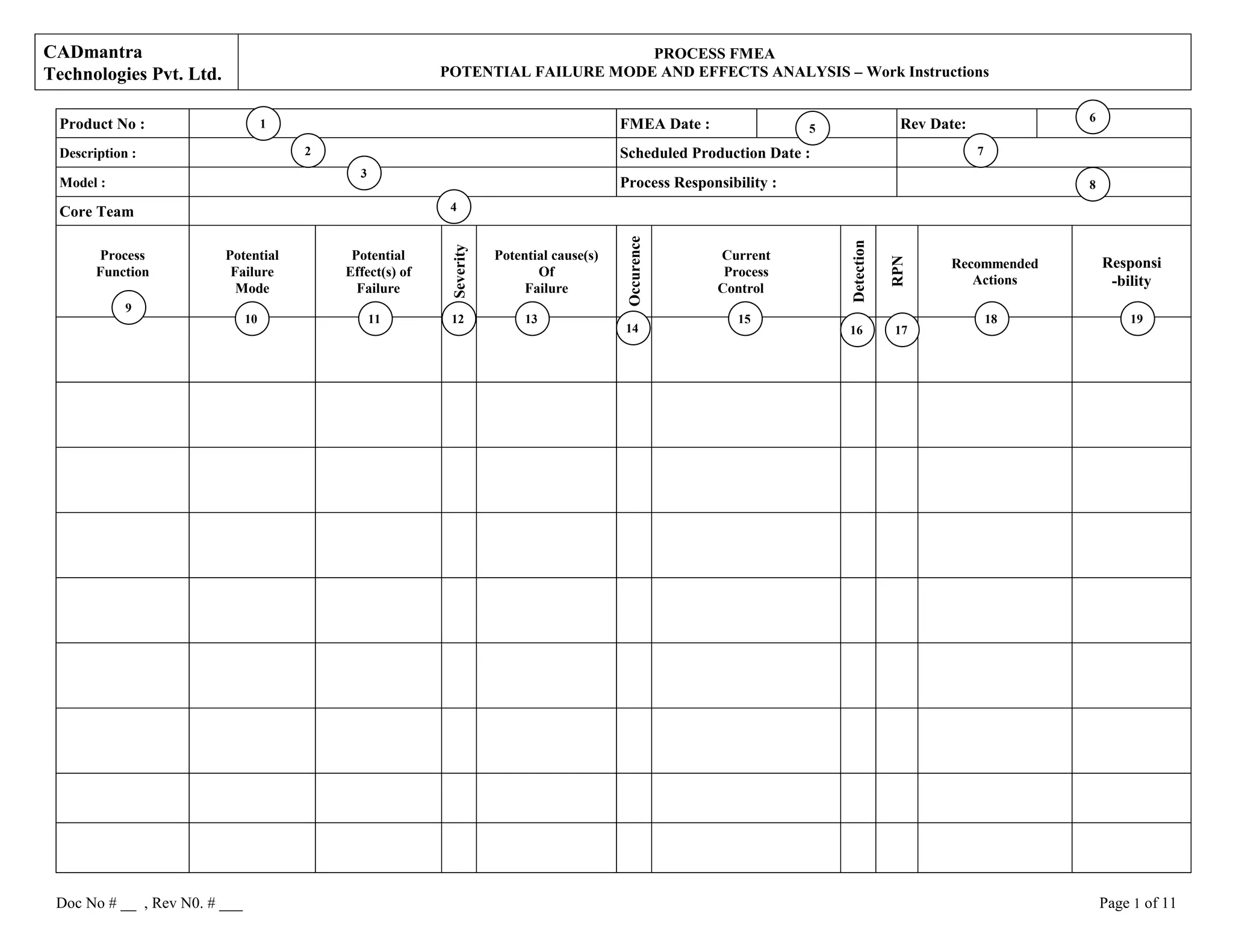 Process fmea work_instructions0 | PPT
