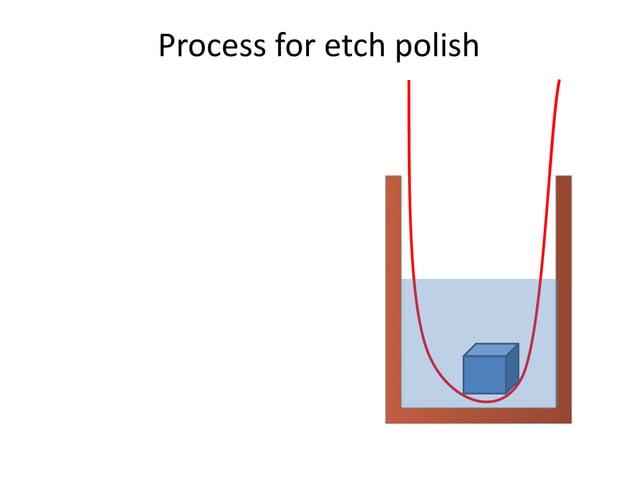 Process for etch polish.pptx | Free Download