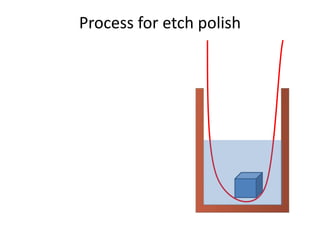 Process for etch polish.pptx