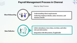 Process for Payroll management service from Maatrom | PDF