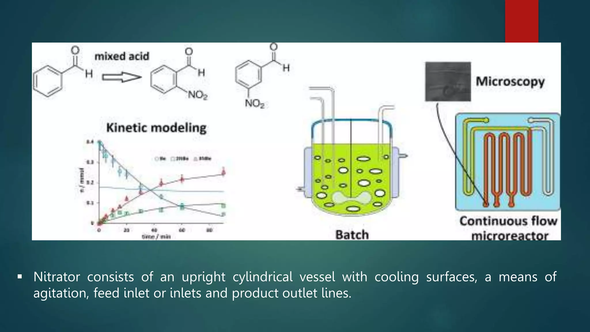 PROCESS FOR TECHNICAL NITRATION.pptx