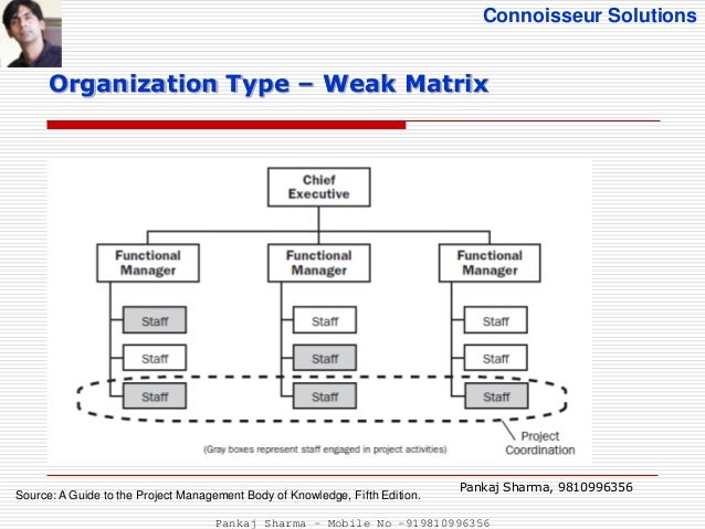 Project Management Framework - PMBOK 5