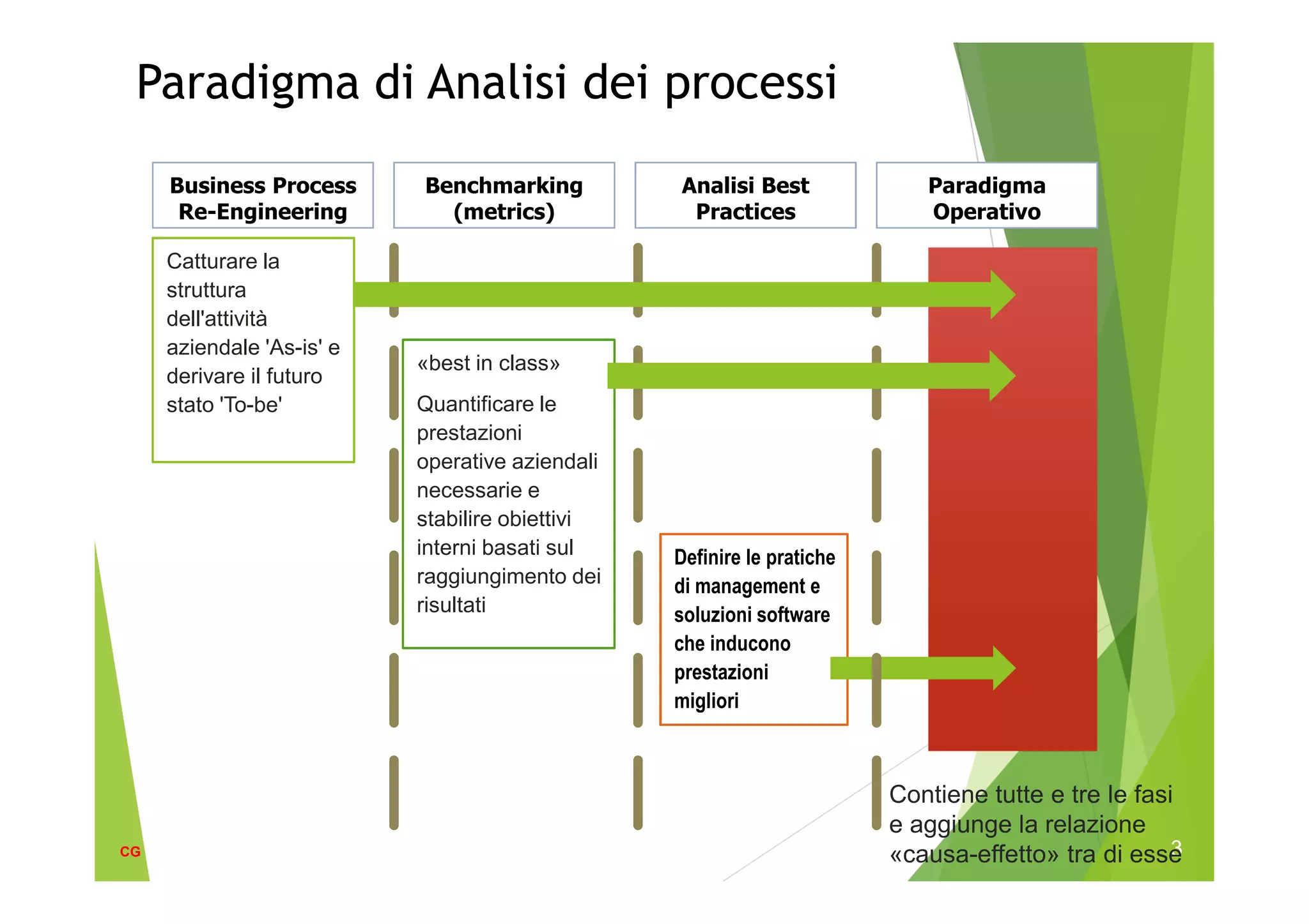 Process framework, paradigma operativo di analisi dei processi | PDF