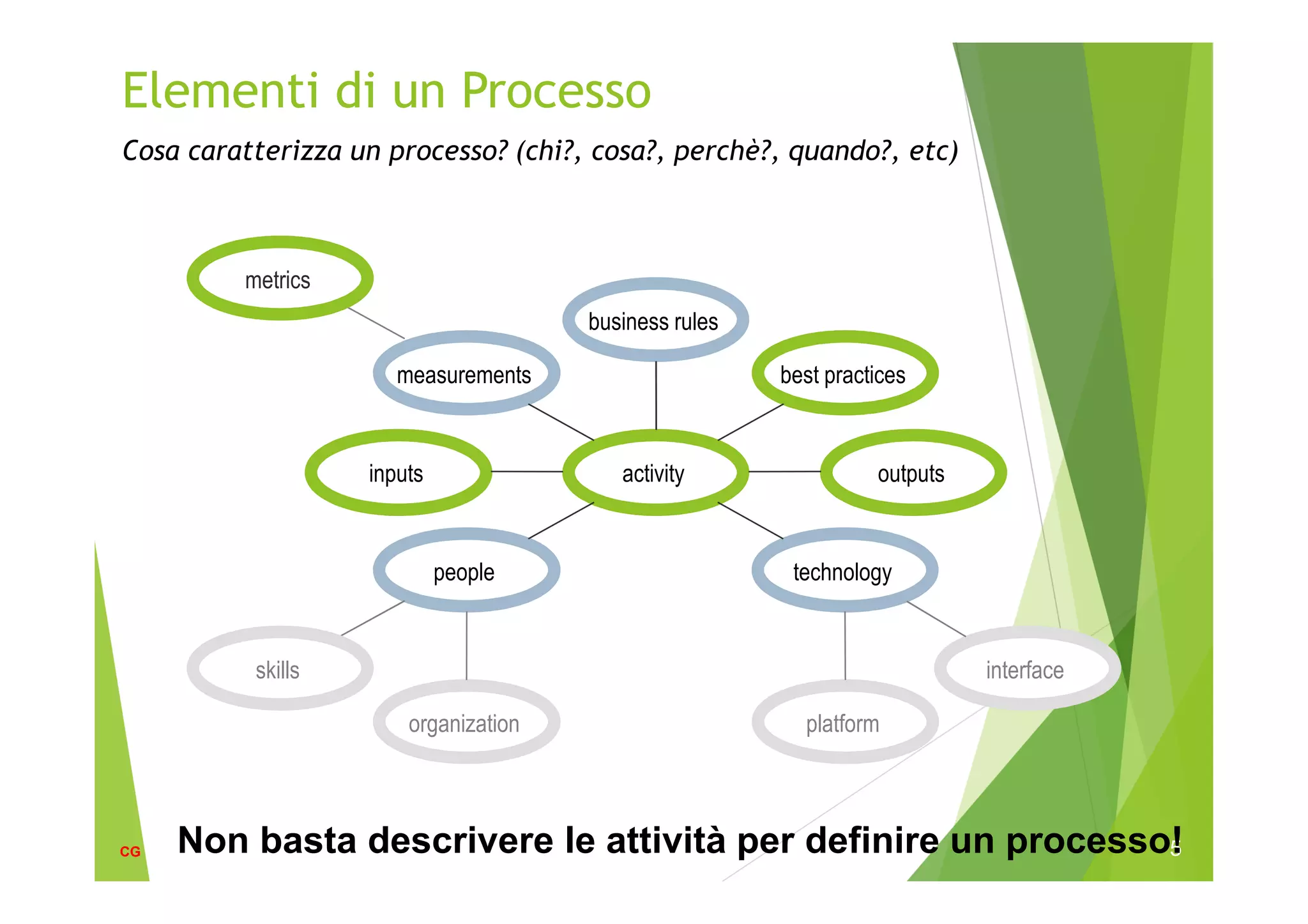 Process framework, paradigma operativo di analisi dei processi | PDF ...