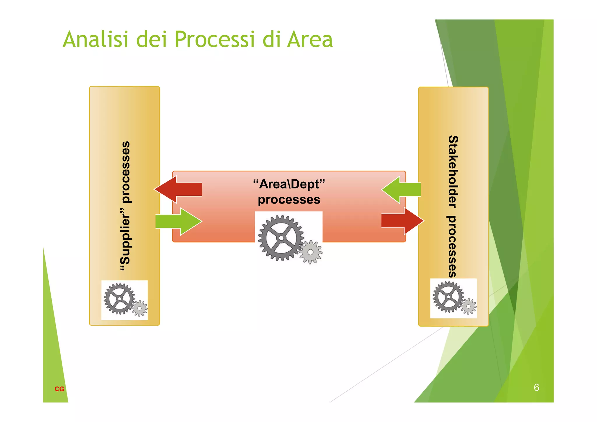 Process framework, paradigma operativo di analisi dei processi | PDF