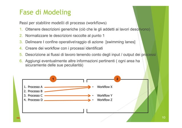 Process framework, paradigma operativo di analisi dei processi | PPT