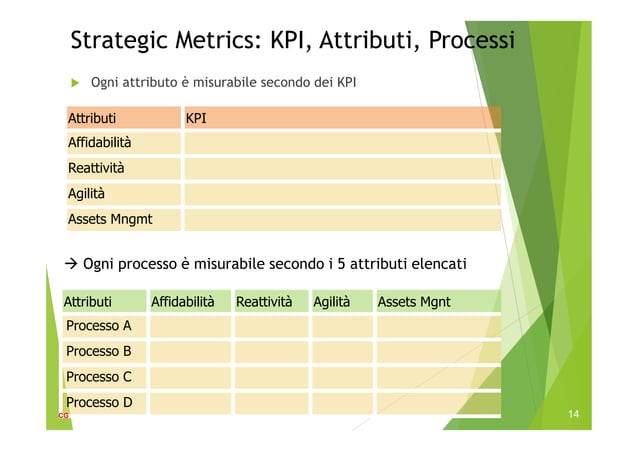 Process framework, paradigma operativo di analisi dei processi | PPT