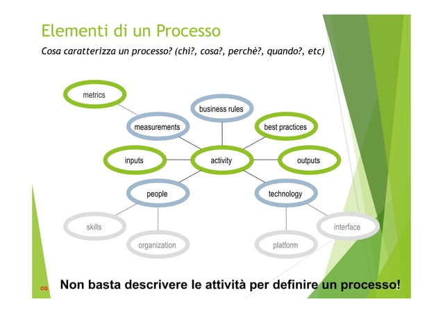 Process framework, paradigma operativo di analisi dei processi | PPT