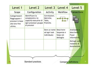 Process framework, paradigma operativo di analisi dei processi | PDF ...