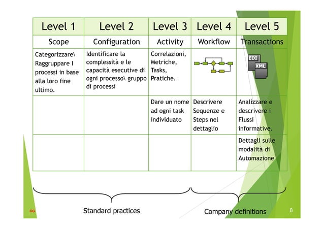 Process framework, paradigma operativo di analisi dei processi | PPT