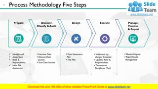 Process Framework PowerPoint Presentation Slides | PDF