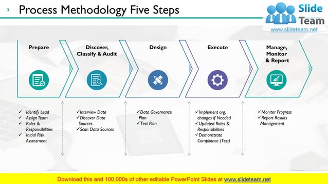 Process Framework PowerPoint Presentation Slides | PDF