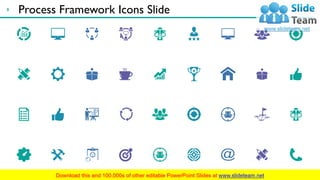 Process Framework PowerPoint Presentation Slides | PDF