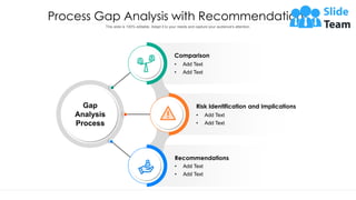 Process Gap Analysis With Recommendations | PDF